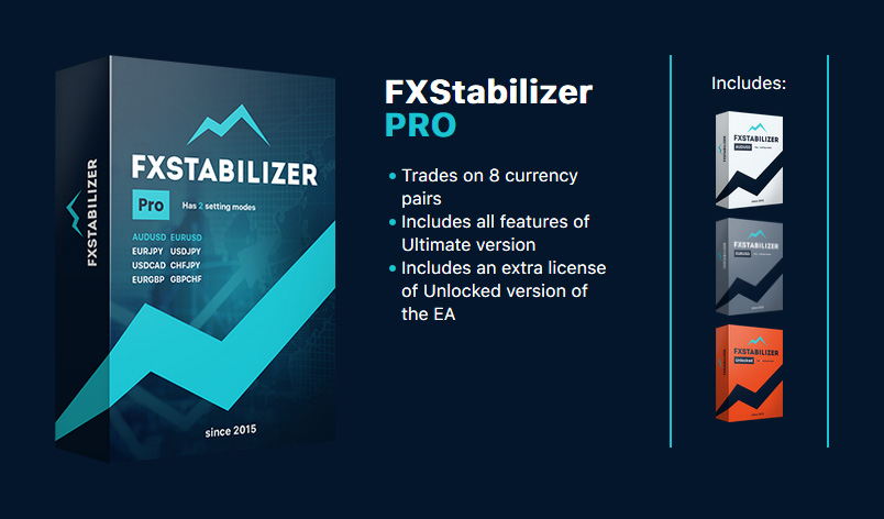 FXStabilizer Pro EA Review & Live Statistics 2022 ᐈ Forex Store
